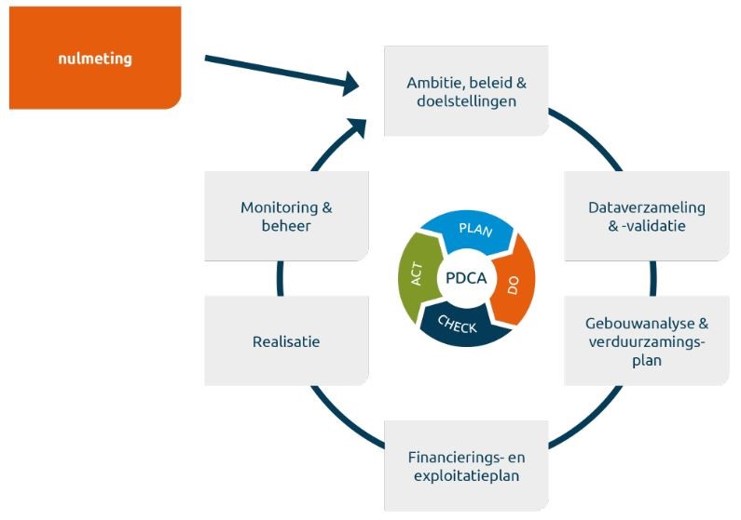 Een Paris Proof gebouwde omgeving | INNAX